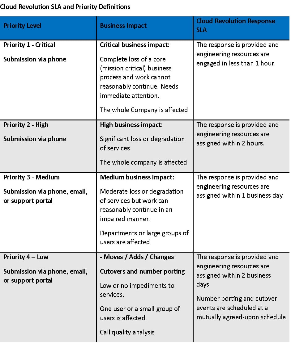 Revolution360 Service Description Document - Cloud Revolution